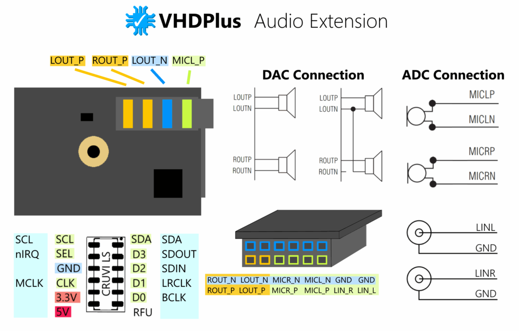 Audio Extension – VHDPlus Shop